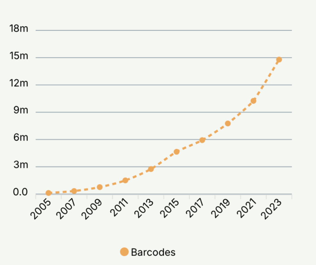 BOLD – The Barcode of Life Data Systems